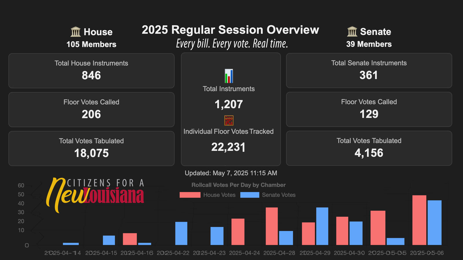 We're Changing Everything... AGAIN! - Citizens for a New Louisiana